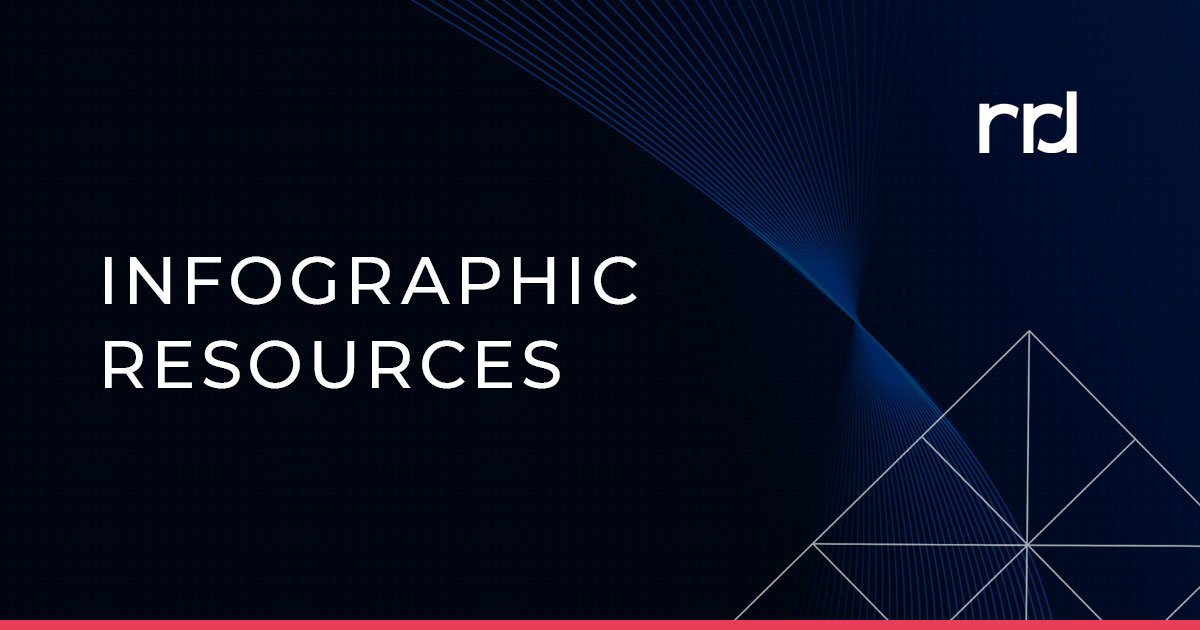 Infographic resources and insights from RRD | RRD