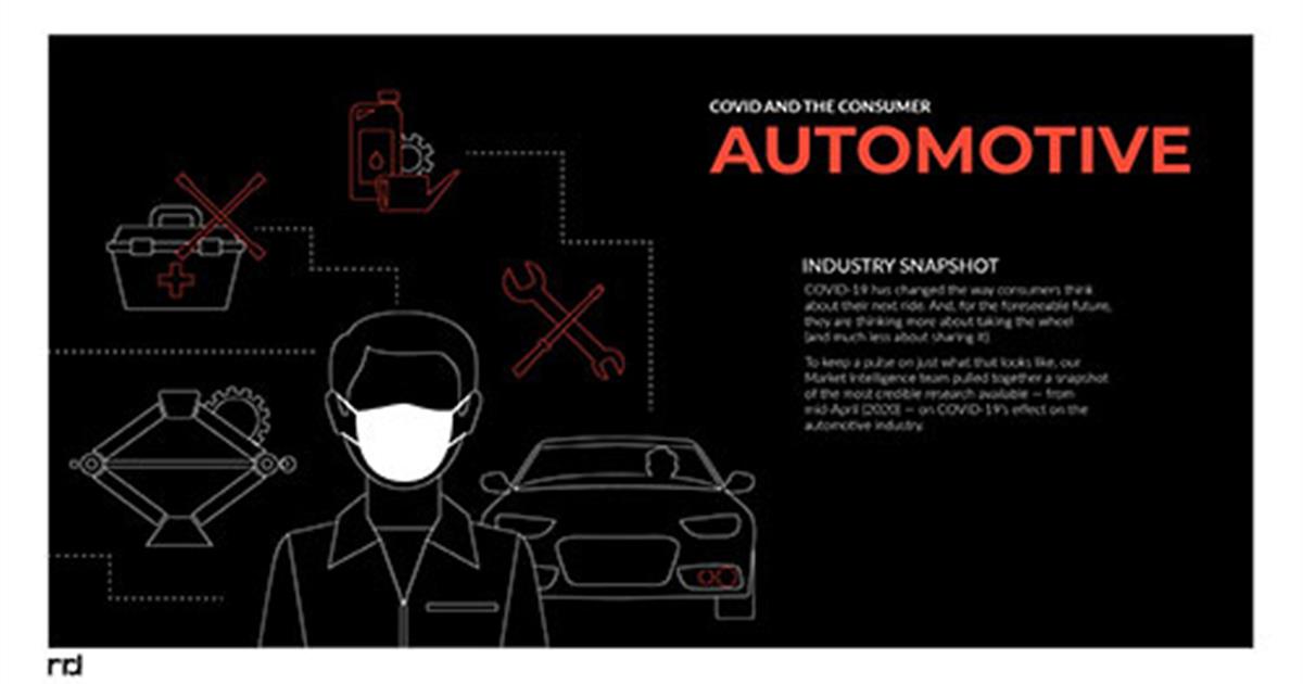 Consumer Behavior Winter Update — Automotive | RRD