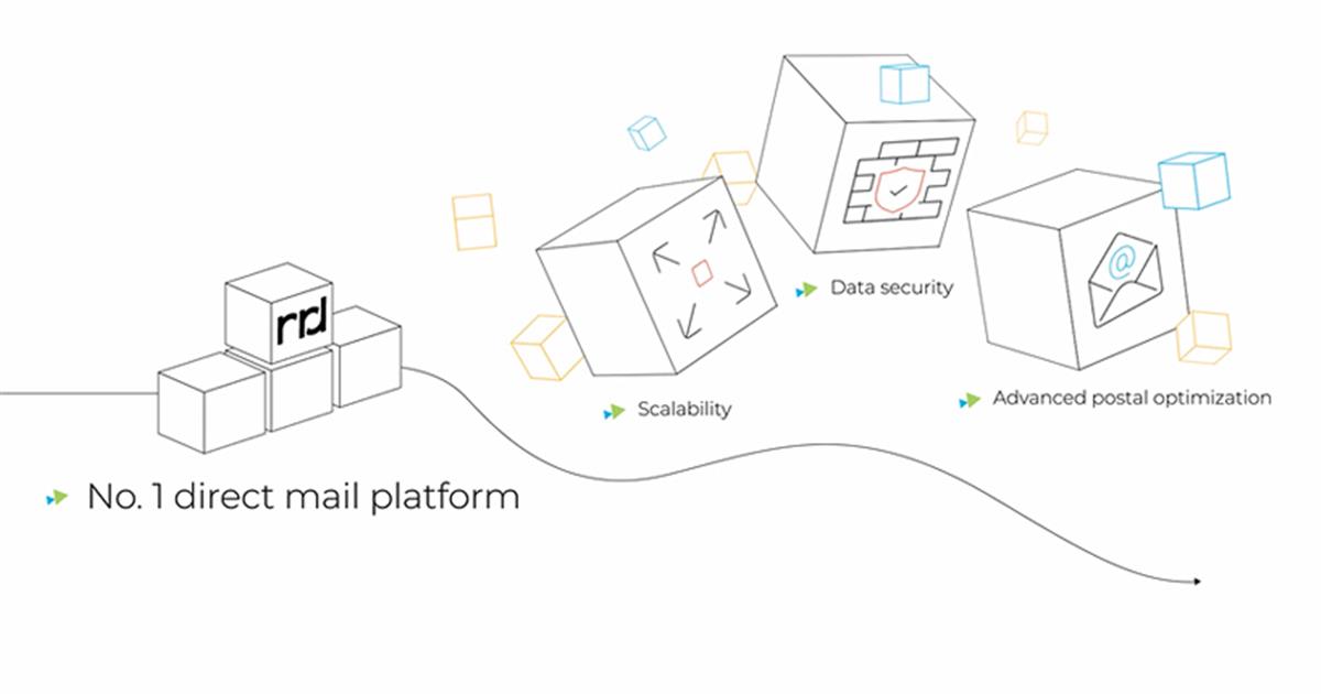 RRD Direct Marketing Group (DMG) Overview Video | RRD