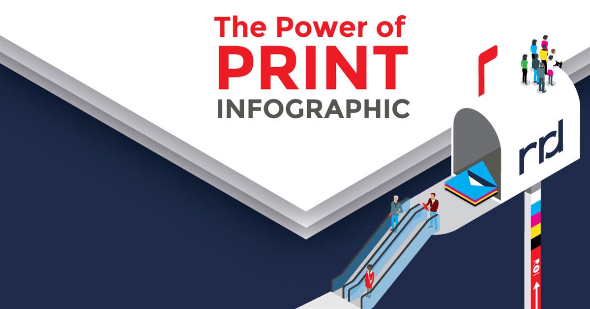 The Power of Print Marketing: Infographic | RRD